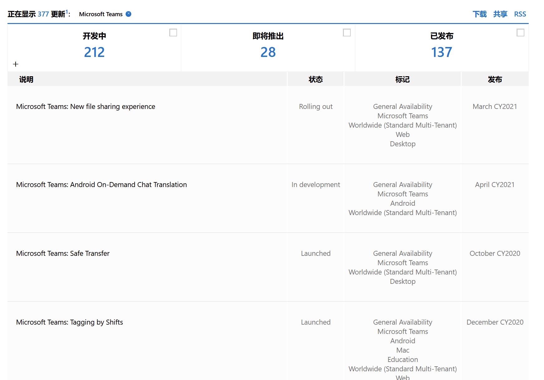 Microsoft Teams 及其发展 · Microsoft Teams 完全手册