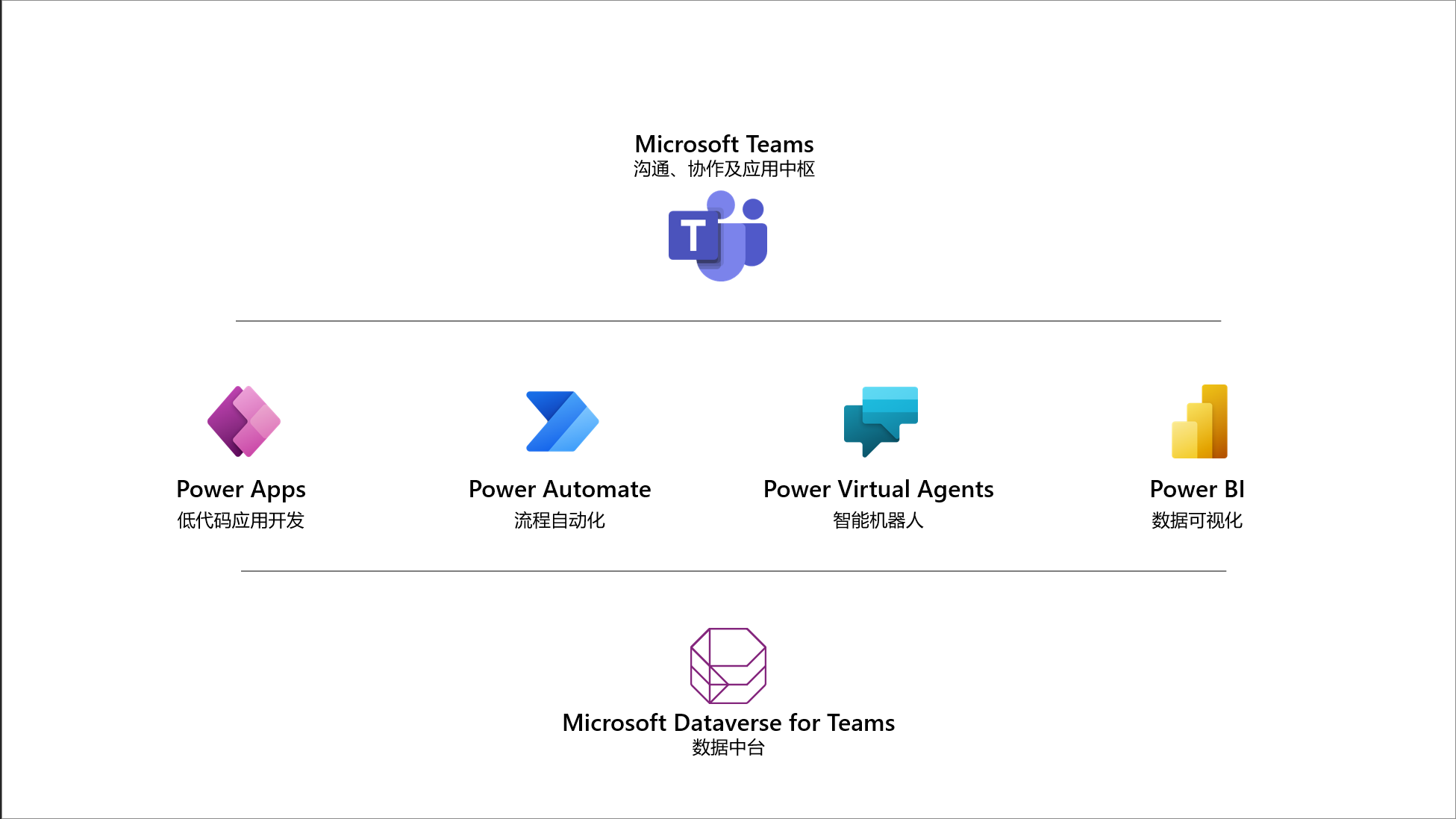 Power Platform 整合 · Microsoft Teams 完全手册